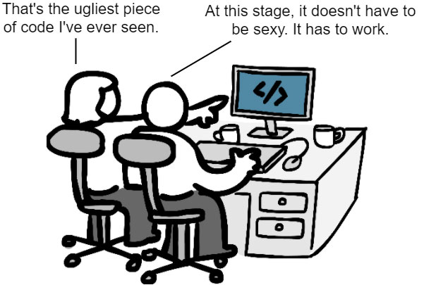 Proof of Concept vs. Prototype vs. Pilot Proof of Concept vs. Prototype vs. Pilot